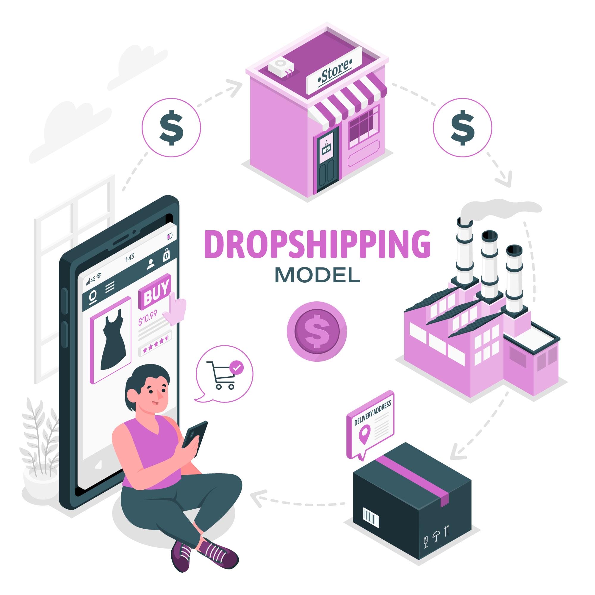 Exploring the Best AliExpress Alternatives for Dropshipping Success ...